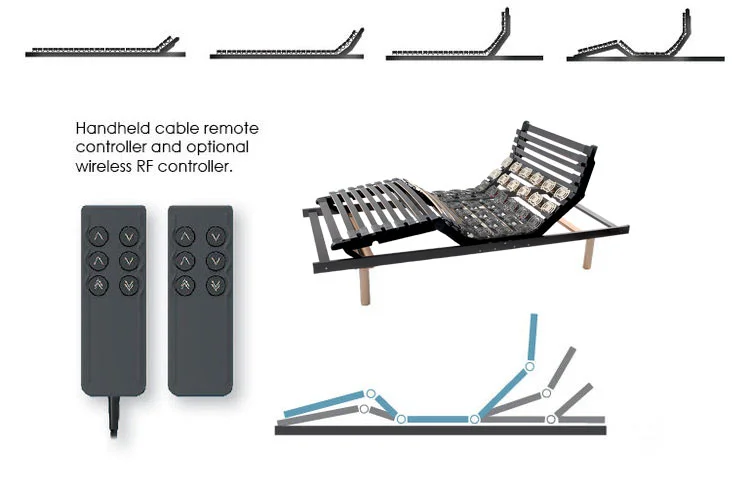 Adjustable Bed - Quattroflex MX2 — German Adjustable Bed & European ...