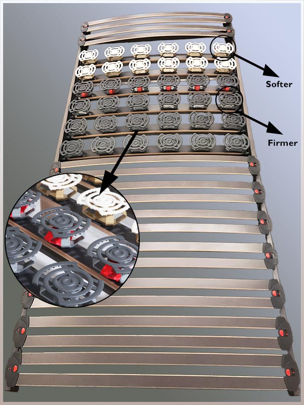Axel Bloom Beds - Quattroflex GT — German Adjustable Bed & European ...
