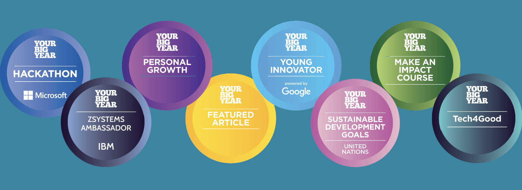 Your Big Year - Personal and Professional Development Opportunities