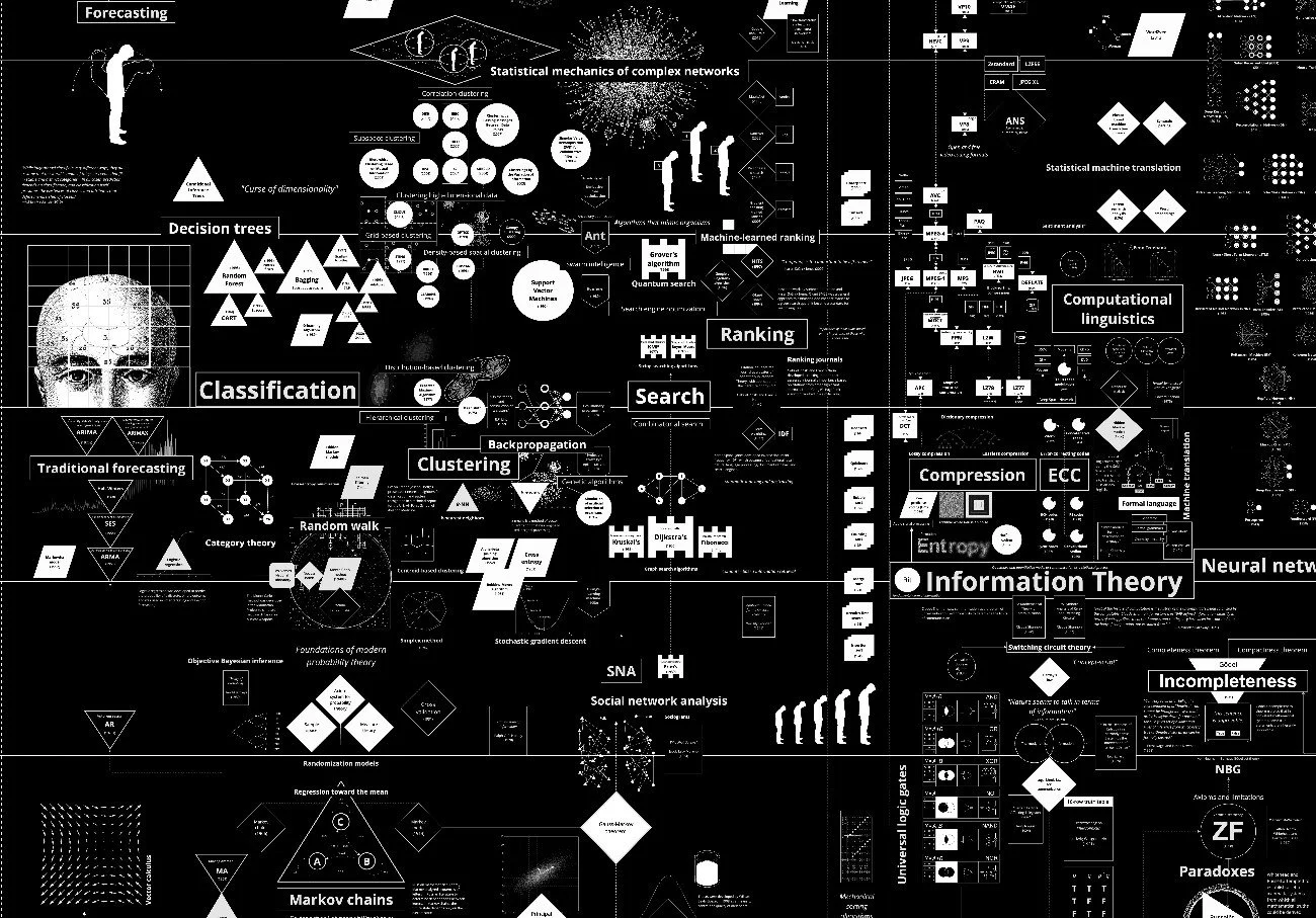 Calculating Empires - COEVAL Magazine