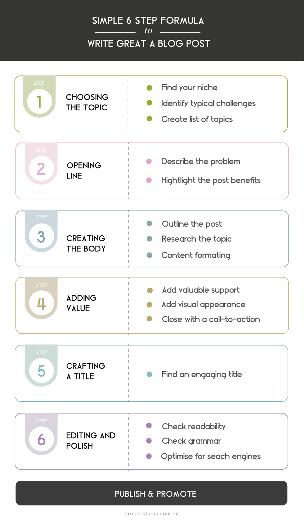 A Simple Formula To Write A Great Blog Post — Grafika Studio | Branding ...