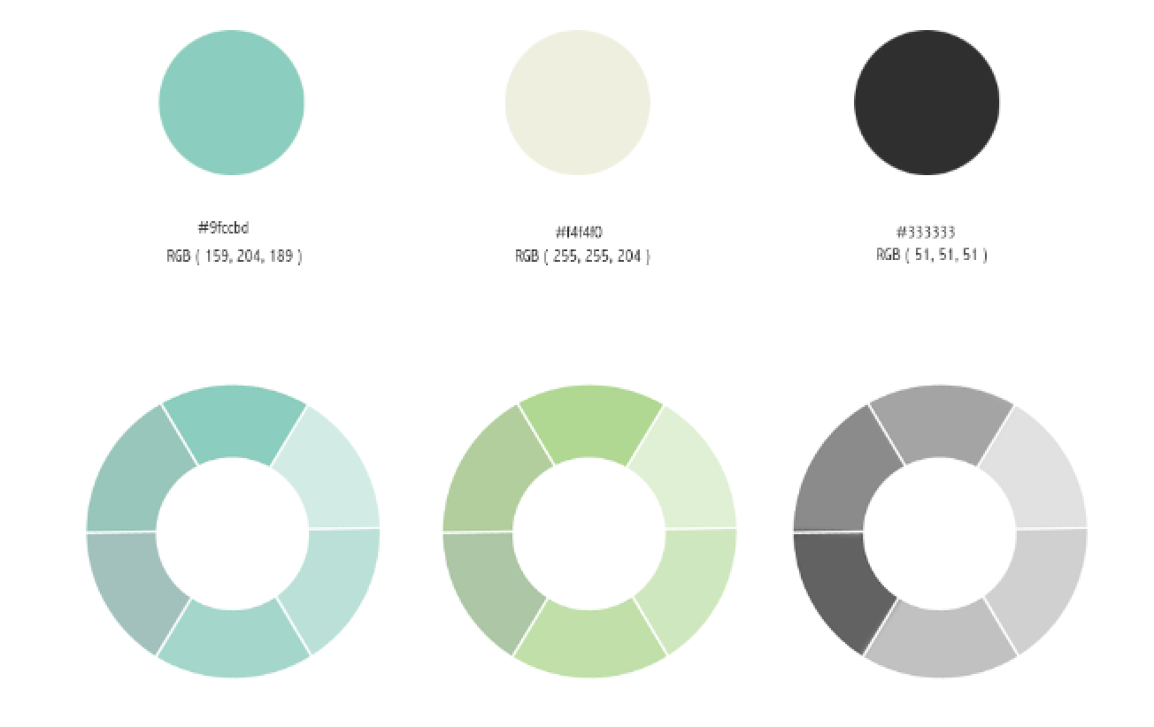 How To Create A Brand Style Guide For Your Website Or Blog — Grafika ...