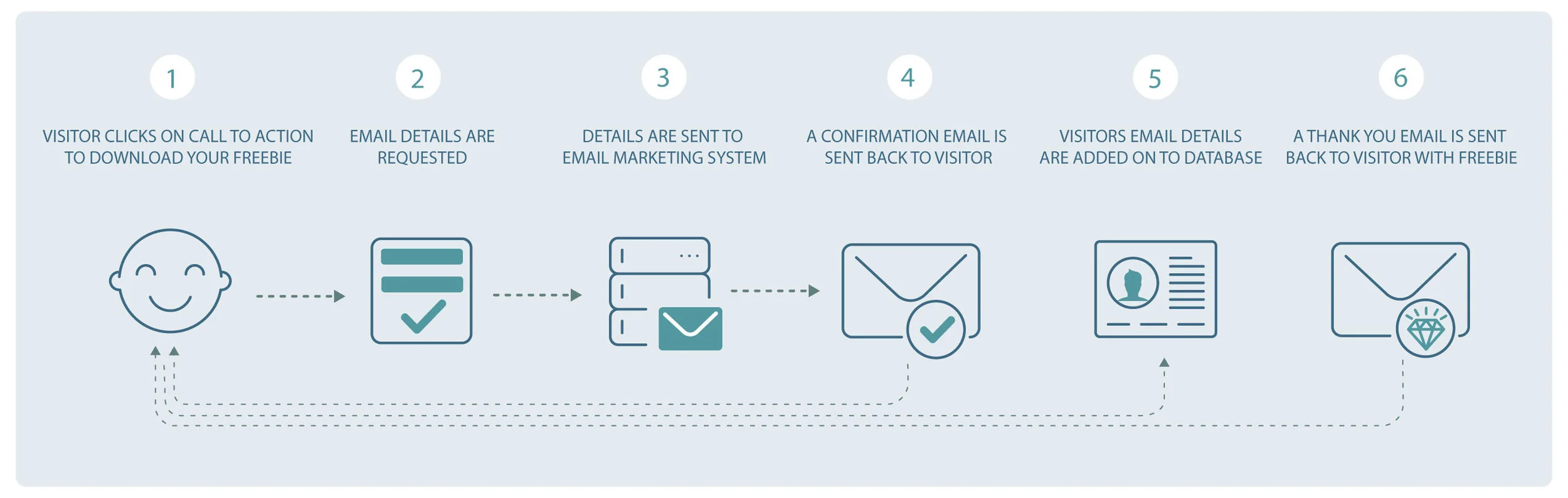 A Simple Formula To Grow Your Email List Fast — Grafika Studio ...