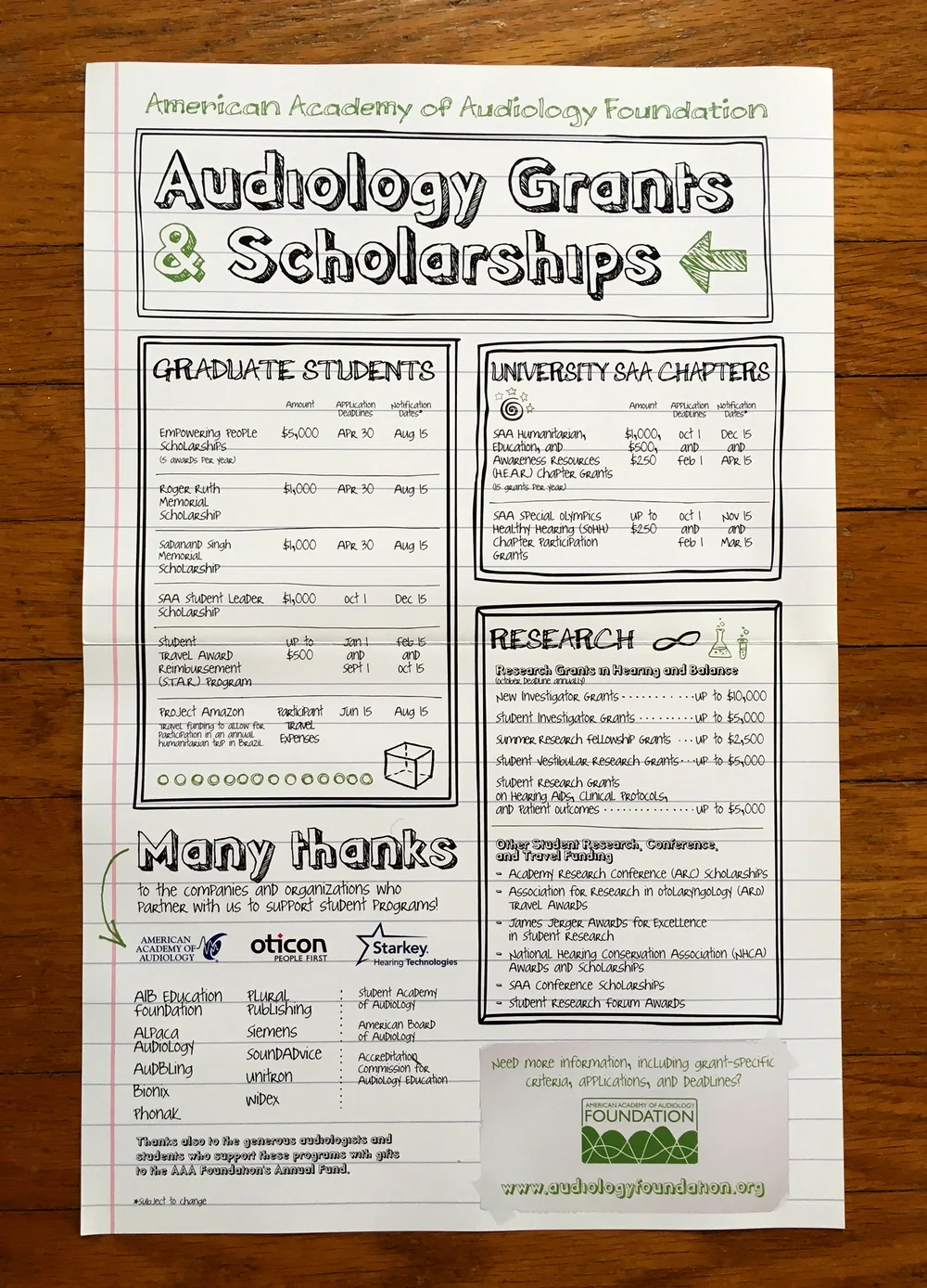 Poster Education Grants