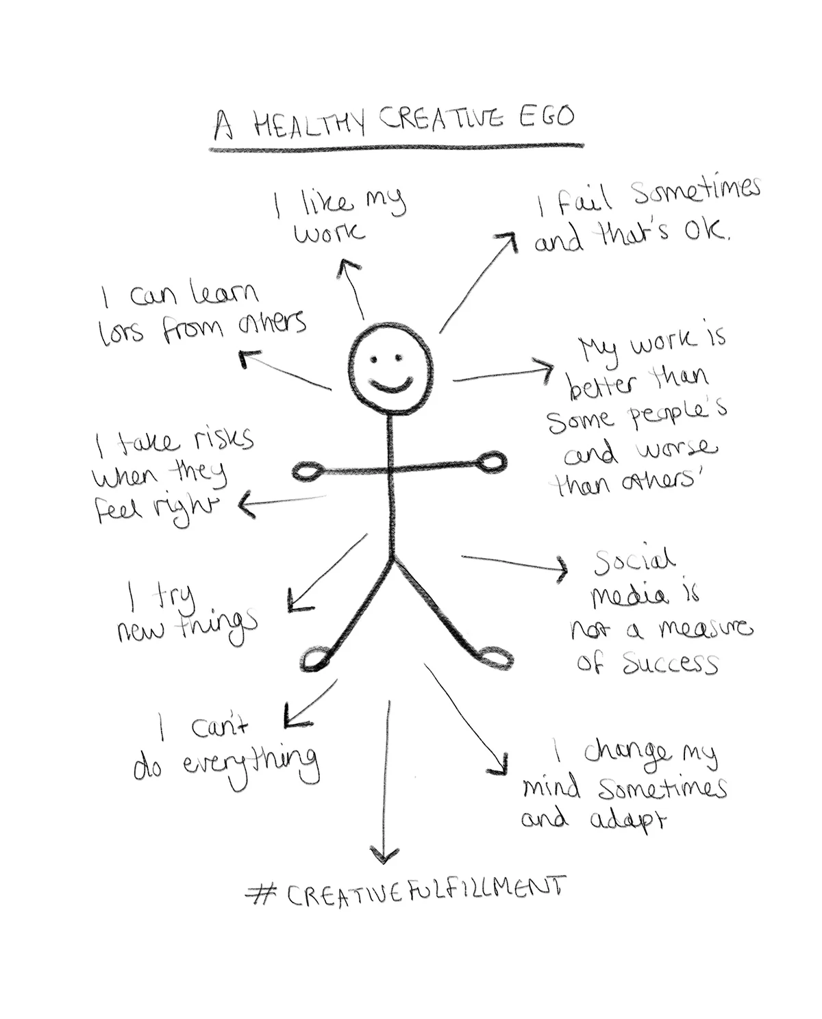 How to let go of your creative ego — Lisa Maltby Illustration