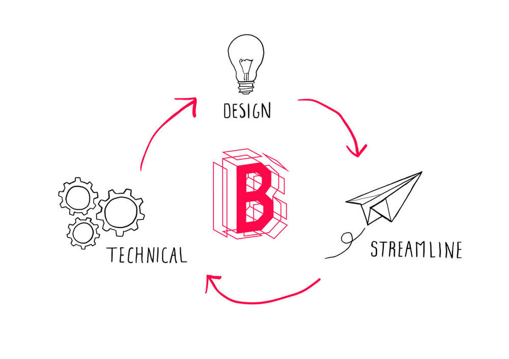 Business Analysis Hub brand identity — Lisa Maltby Illustration