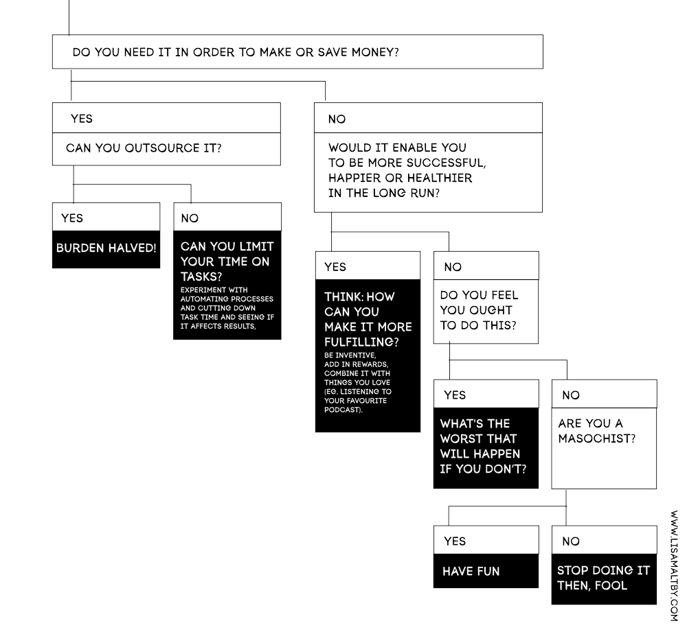 Creative Chaos: how to be consistent in an inconsistent world — Lisa ...