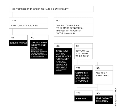 Creative Chaos: how to be consistent in an inconsistent world — Lisa ...