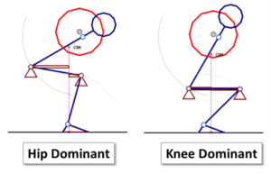 Exercise Spotlight: Hip Hinge — Endurance Physio Missoula Physical Therapy