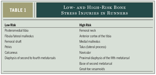 Bone Stress Injuries in Runners: Part 2 — Endurance Physio Missoula ...