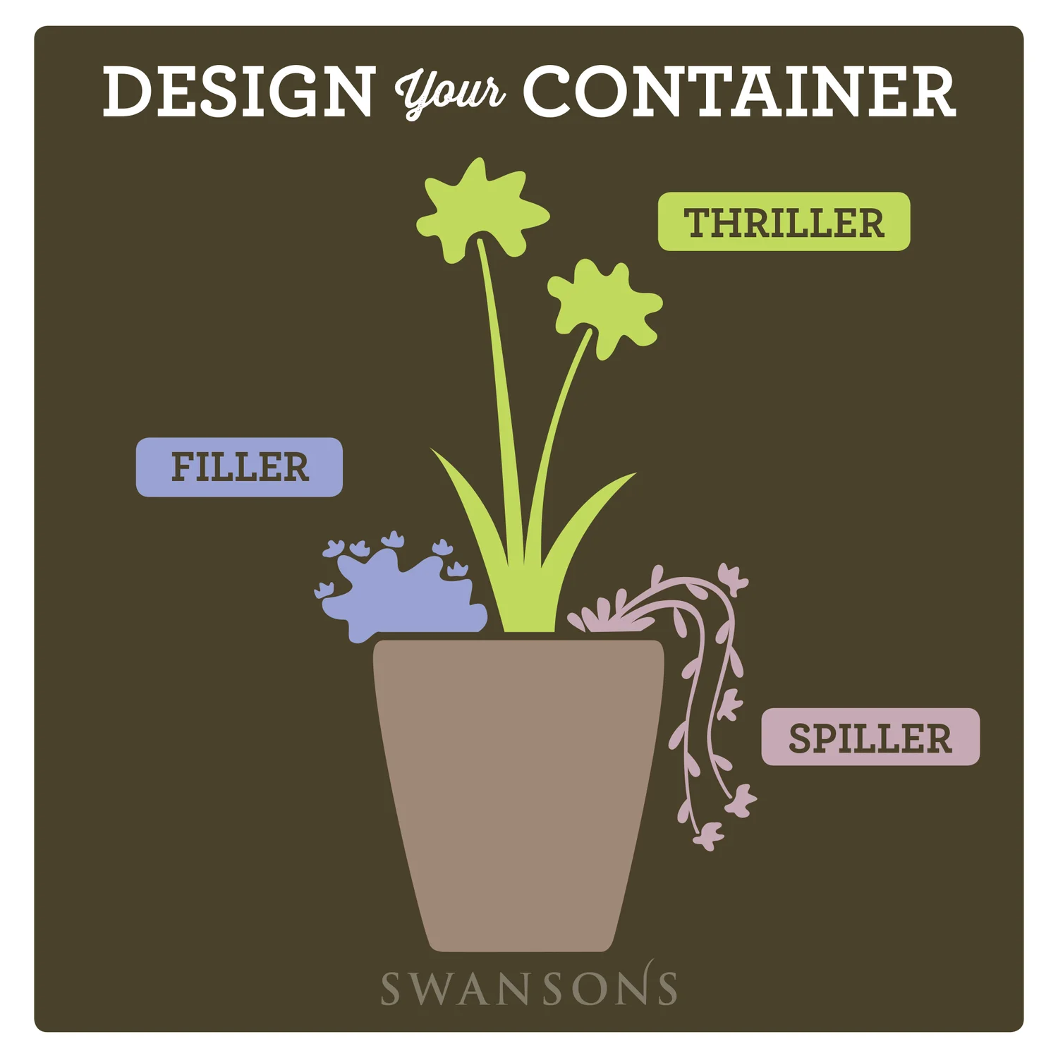 Container Design for Shade — Seattle's Favorite Garden Store Since 1924 ...