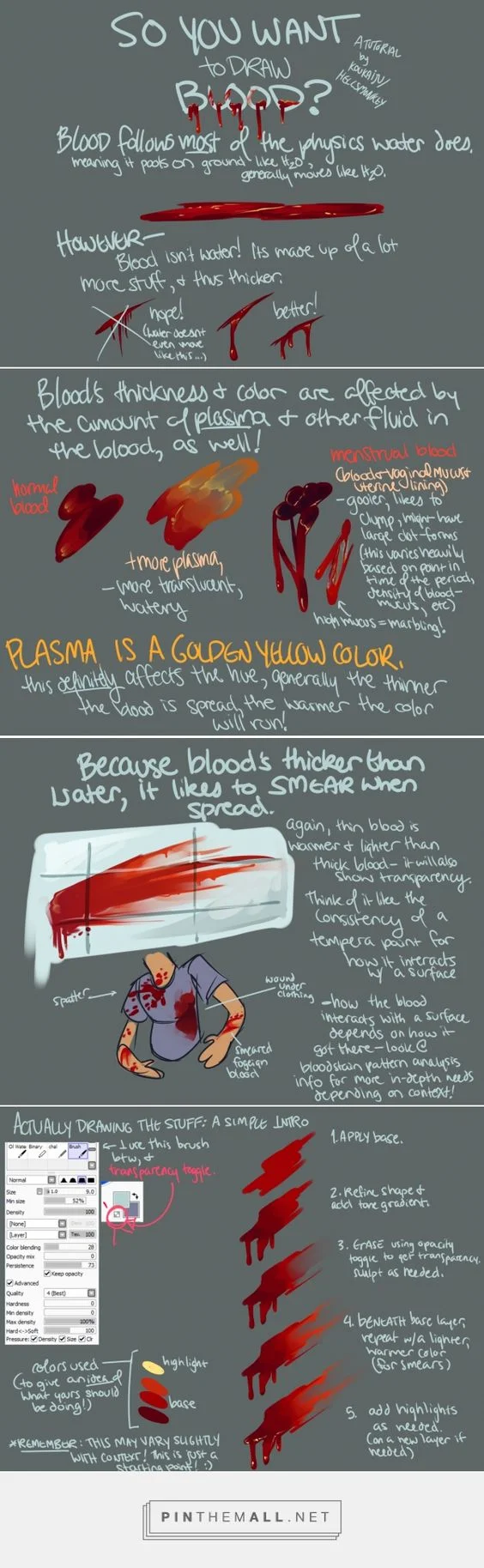 Character Anatomy | Skin