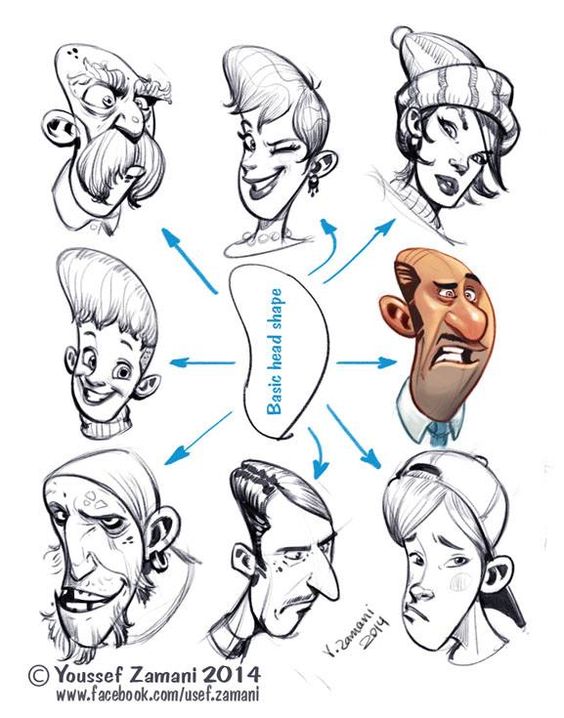 Character Anatomy | Head