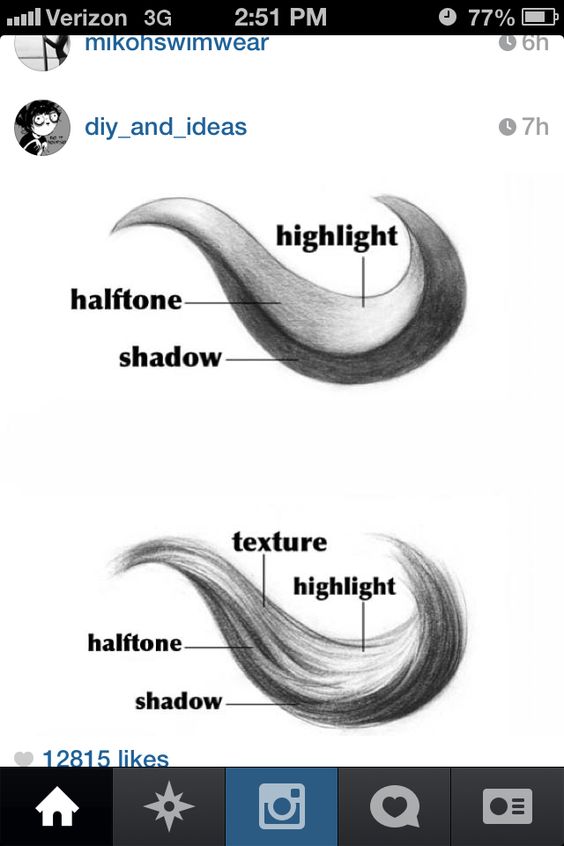 Character Anatomy | Hair