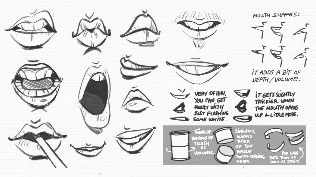 Character Anatomy | Mouth