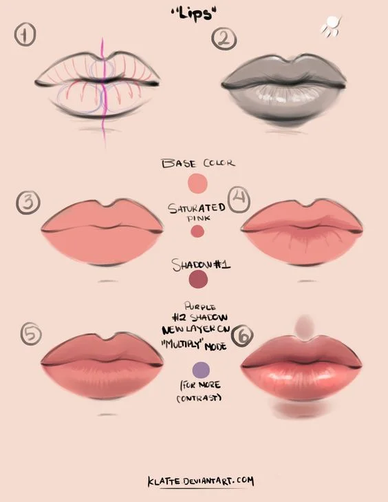 Character Anatomy | Mouth