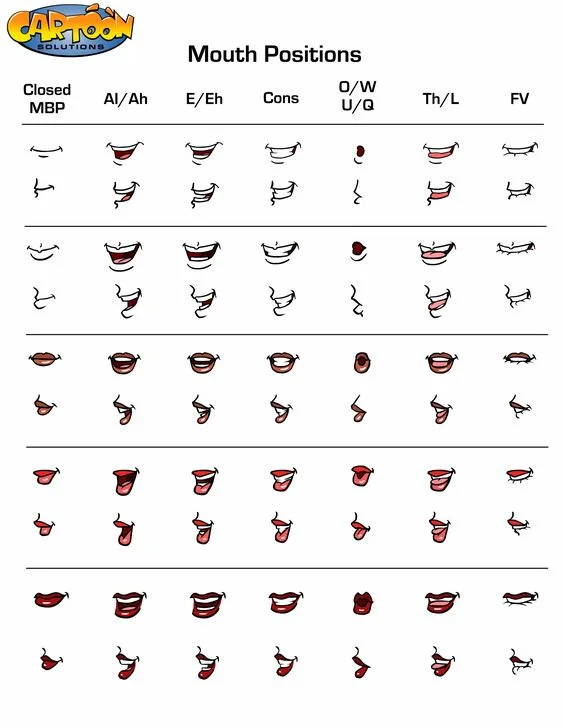 Character Anatomy | Mouth