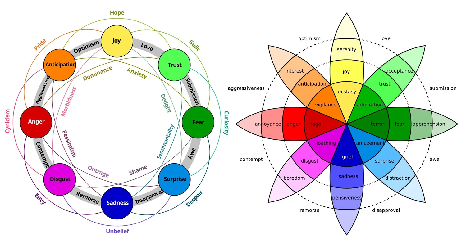Theme of the Month: Emotions Avatars!