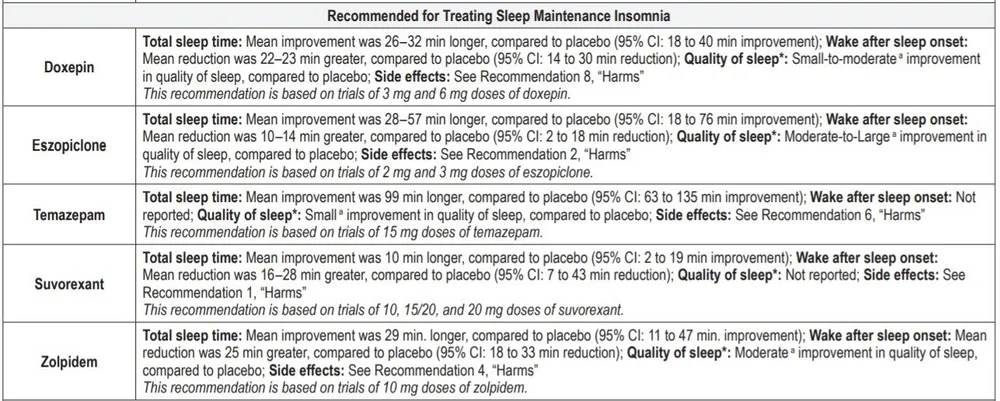 An Overview of Pharmacotherapy for Insomnia — tl;dr pharmacy