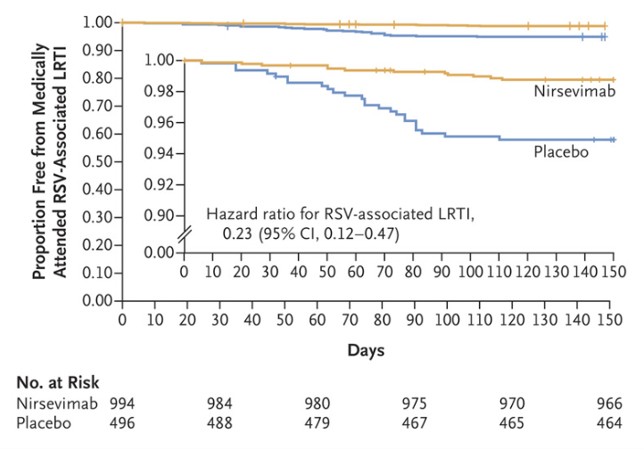 What Every Pharmacist Needs to Know about RSV Prevention — tl;dr pharmacy