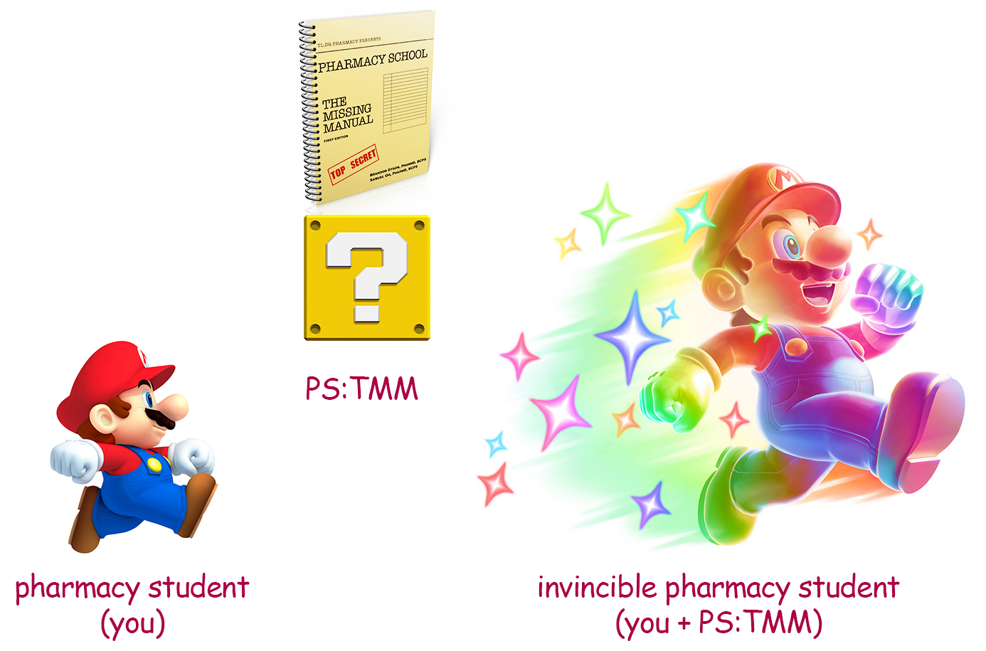 How to Survive Pharmacy School — tl;dr pharmacy