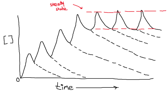The Complete (but Practical) Guide to Vancomycin Dosing — tl;dr pharmacy