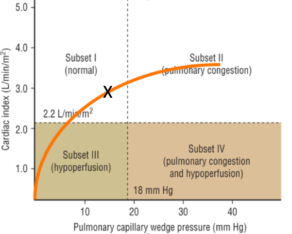 Heart Failure: Signs and Symptoms — tl;dr pharmacy