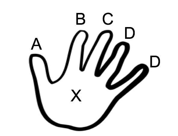 Heart Failure Part 3: Pharmacotherapy — tl;dr pharmacy