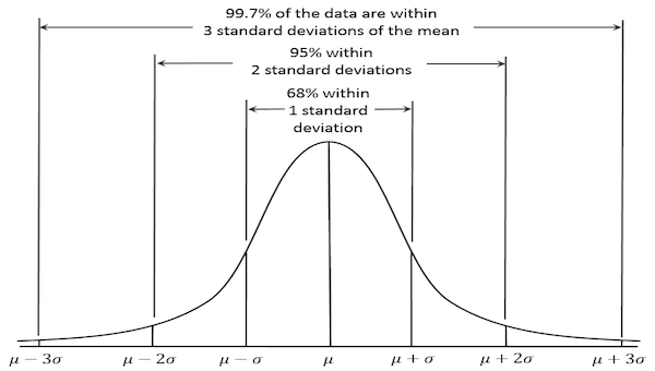 How to Be Awesome at Biostatistics and Literature Evaluation - Part I ...