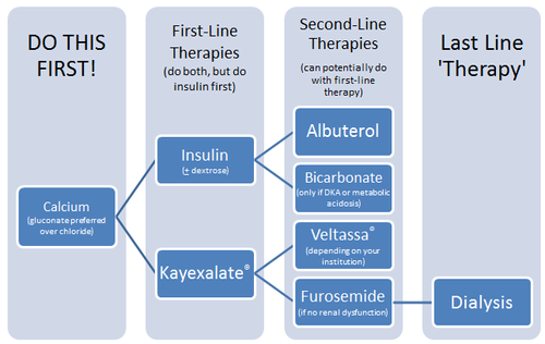 Hyperkalemia: An Overview for Pharmacists — tl;dr pharmacy