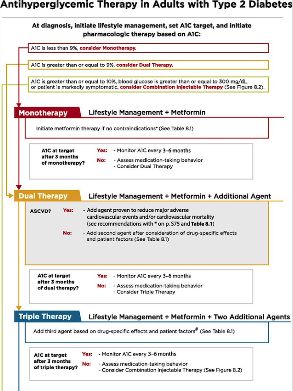 The Pharmacist's Guide to Oral Diabetes Drugs — tl;dr pharmacy