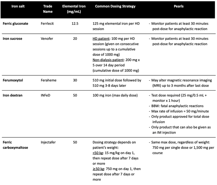 How Low Can You Go?: A Clinician's Overview of Anemia — tl;dr pharmacy