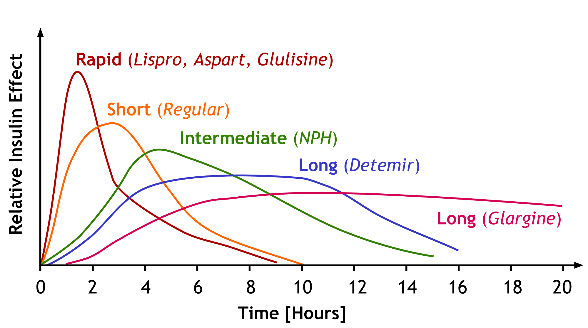 Diabetes Management Part 1: Everything Insulin — tl;dr pharmacy