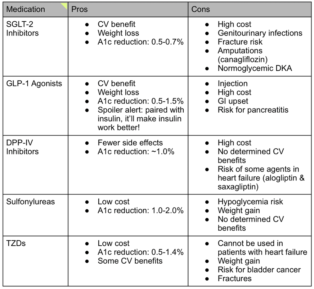 Diabetes Management Part 2: Building a Regimen — tl;dr pharmacy