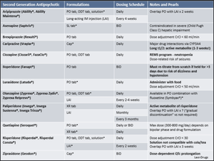 Rebalancing with Antipsychotics — tl;dr pharmacy