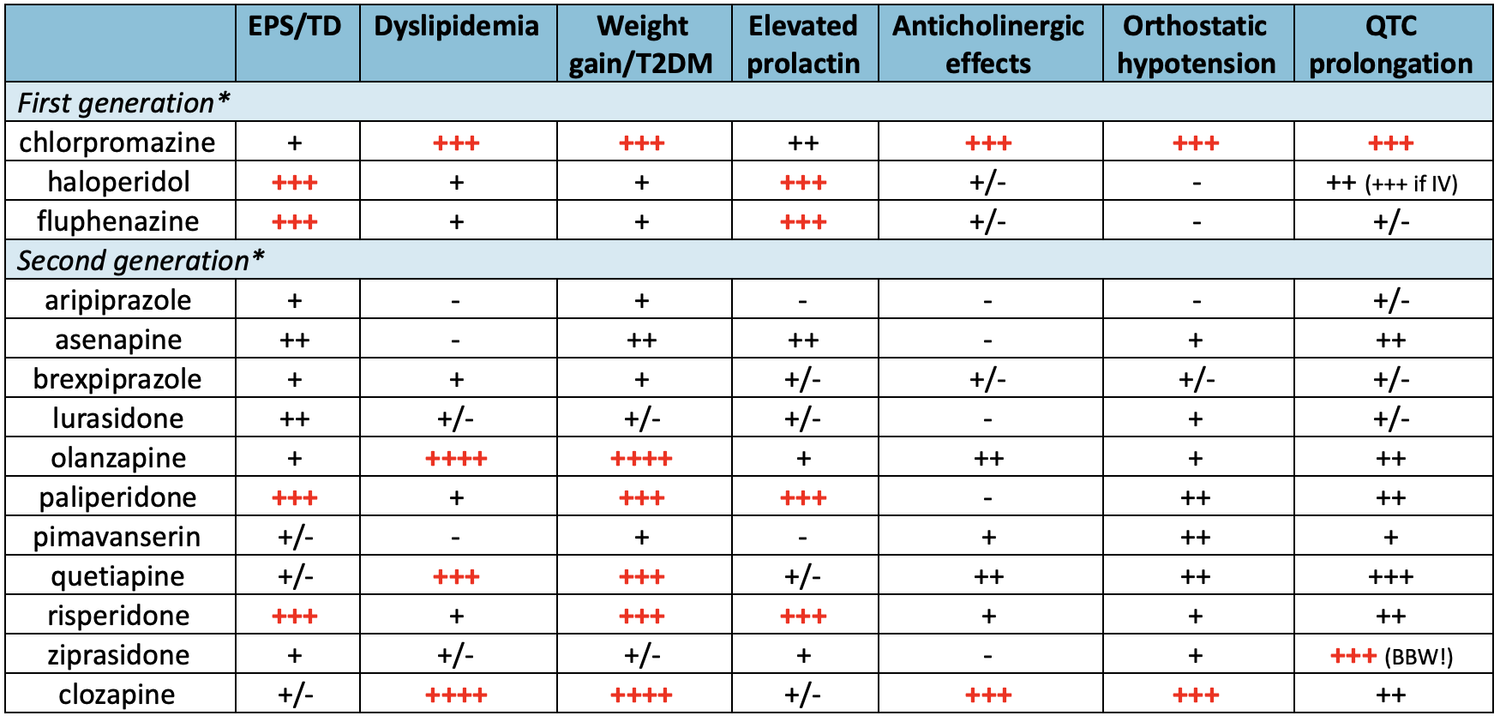 Rebalancing with Antipsychotics — tl;dr pharmacy