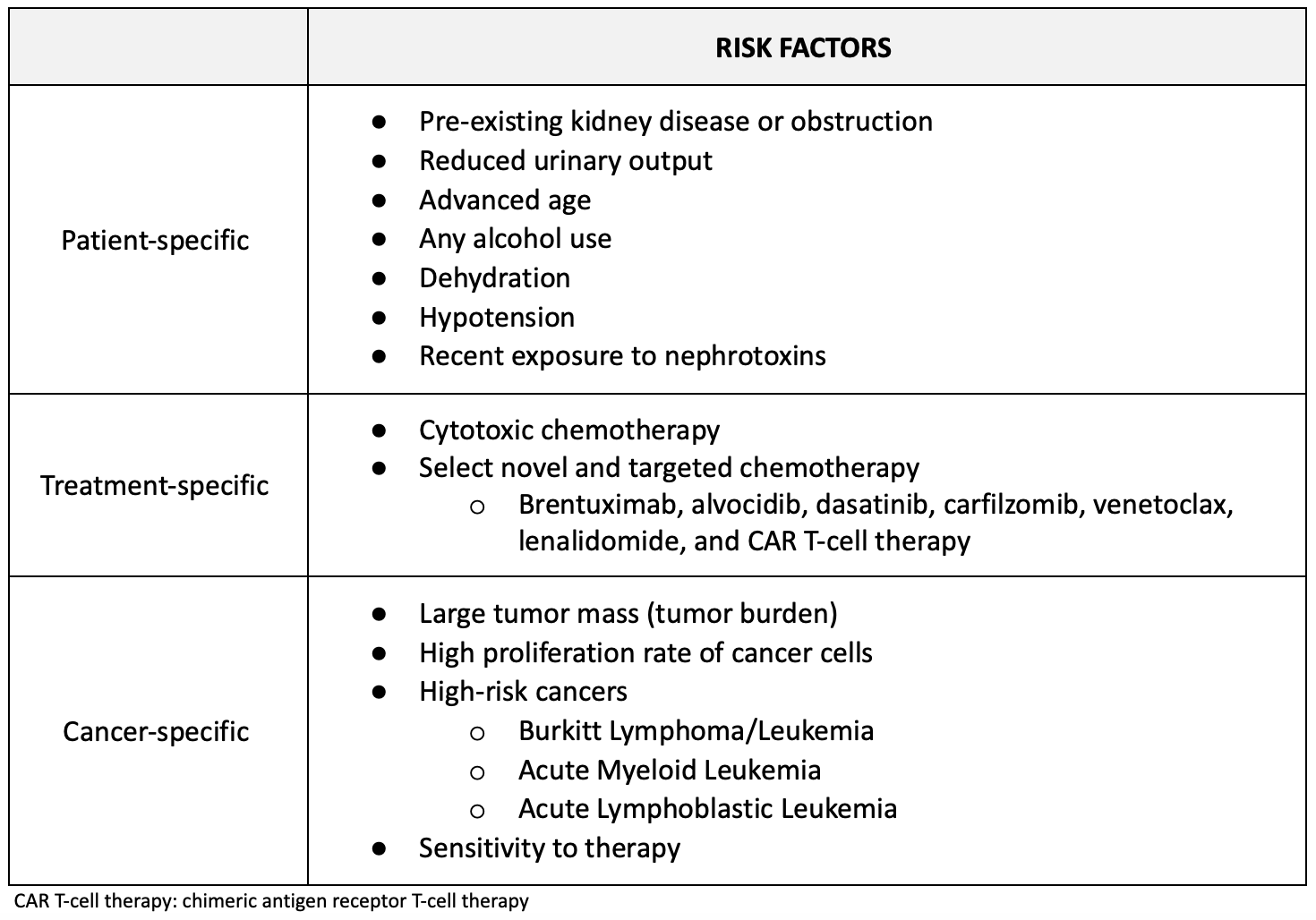 Everything You Need to Know about Tumor Lysis Syndrome — tl;dr pharmacy
