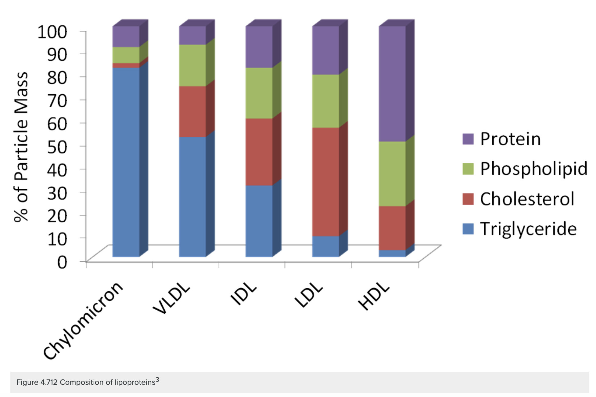 Pharmacology 101: An Overview of Statins — tl;dr pharmacy