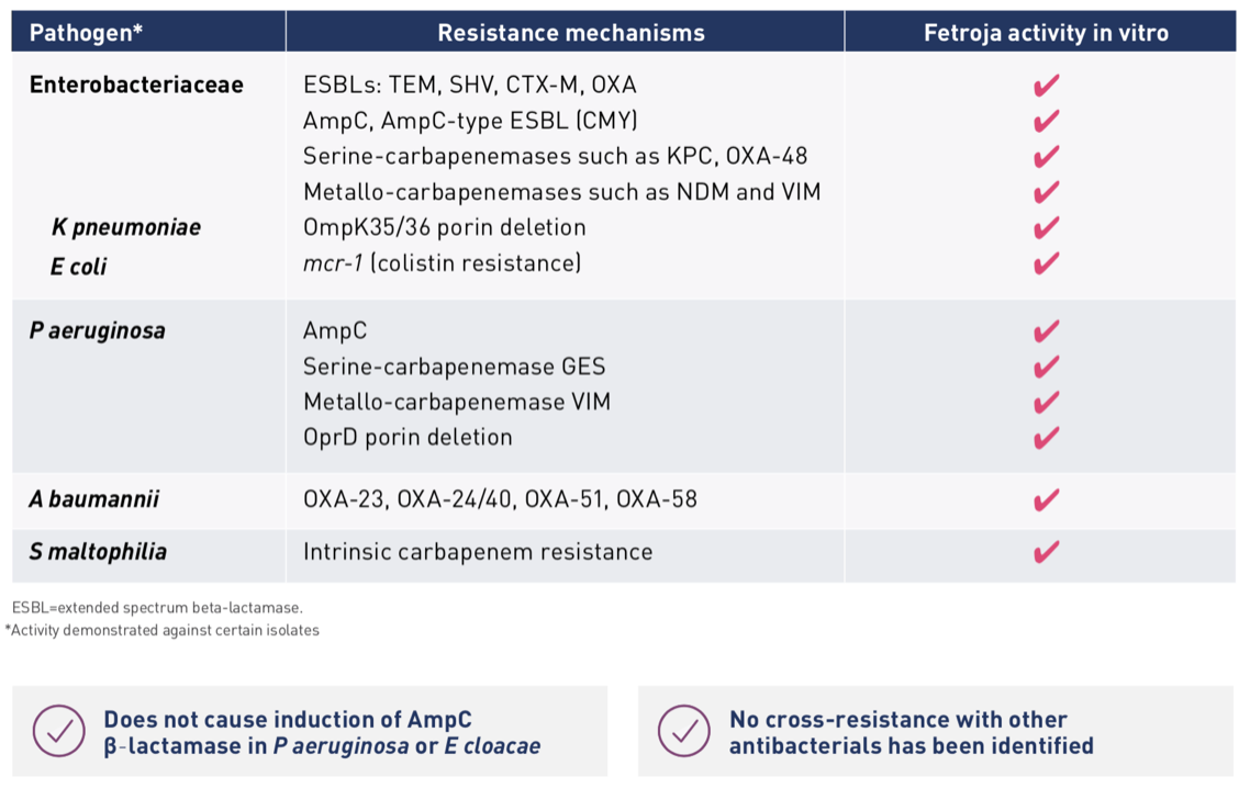 New FDA Approval: Fetroja — tl;dr pharmacy
