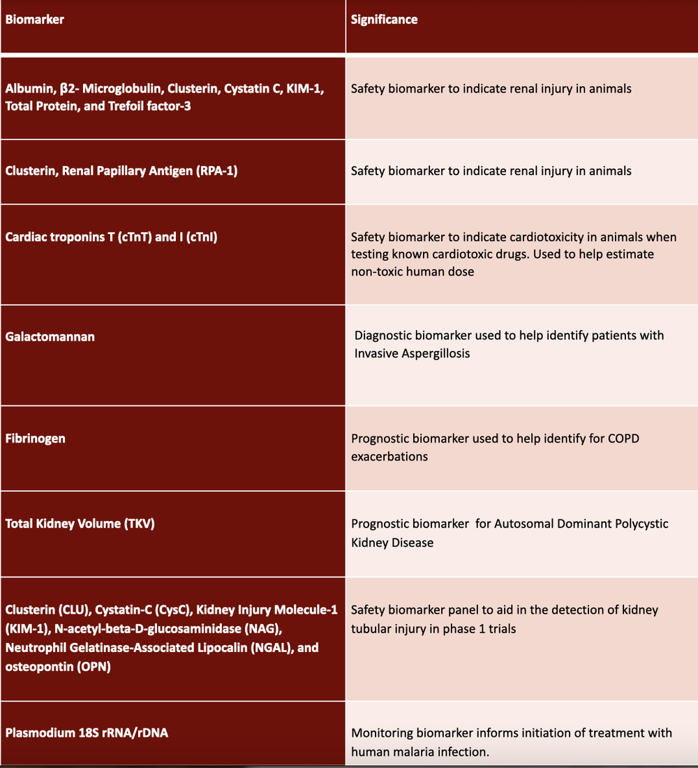 A Guide to Clinical Trial Endpoints — tl;dr pharmacy