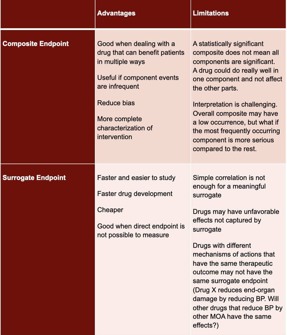 A Guide to Clinical Trial Endpoints — tl;dr pharmacy