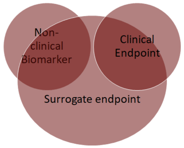 A Guide to Clinical Trial Endpoints — tl;dr pharmacy