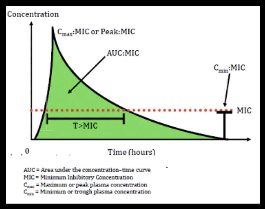 What Every Pharmacist Should Know about Antimicrobial Susceptibility ...