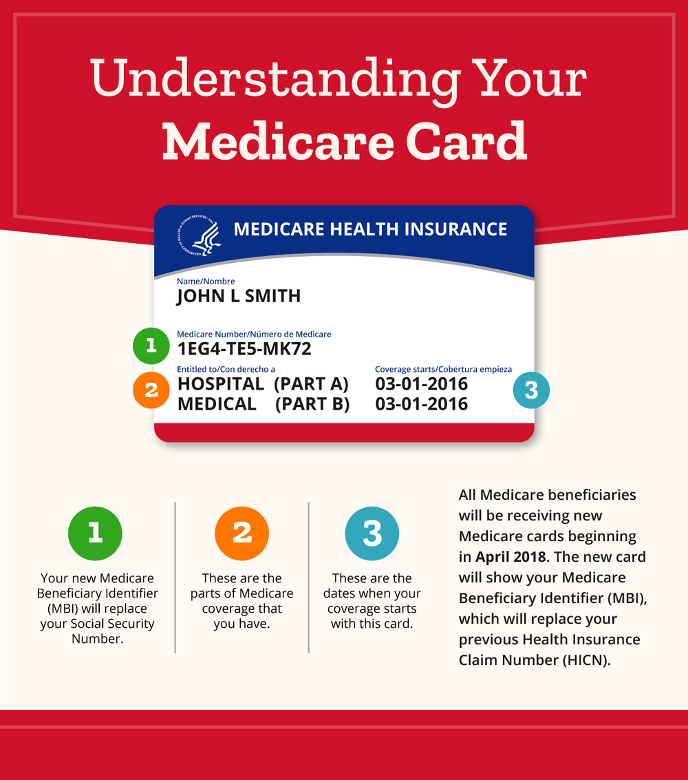 Pharmacist Keys for Unlocking Medication Access — tl;dr pharmacy