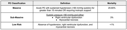 The Pharmacist's Guide to Pulmonary Embolisms (PE) — tl;dr pharmacy