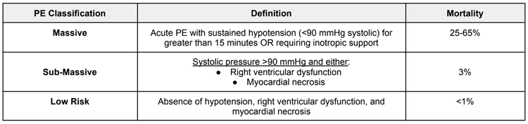 The Pharmacist's Guide to Pulmonary Embolisms (PE) — tl;dr pharmacy