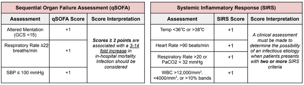 The Pharmacist's Guide to Initial Resuscitation for Sepsis & Septic ...