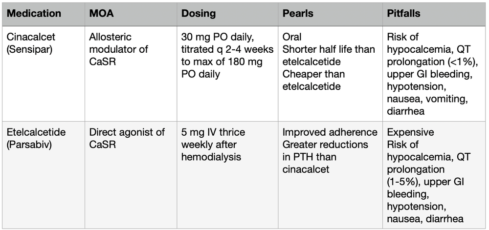Understanding Secondary Hyperparathyroidism: The Pharmacist's Guide to ...