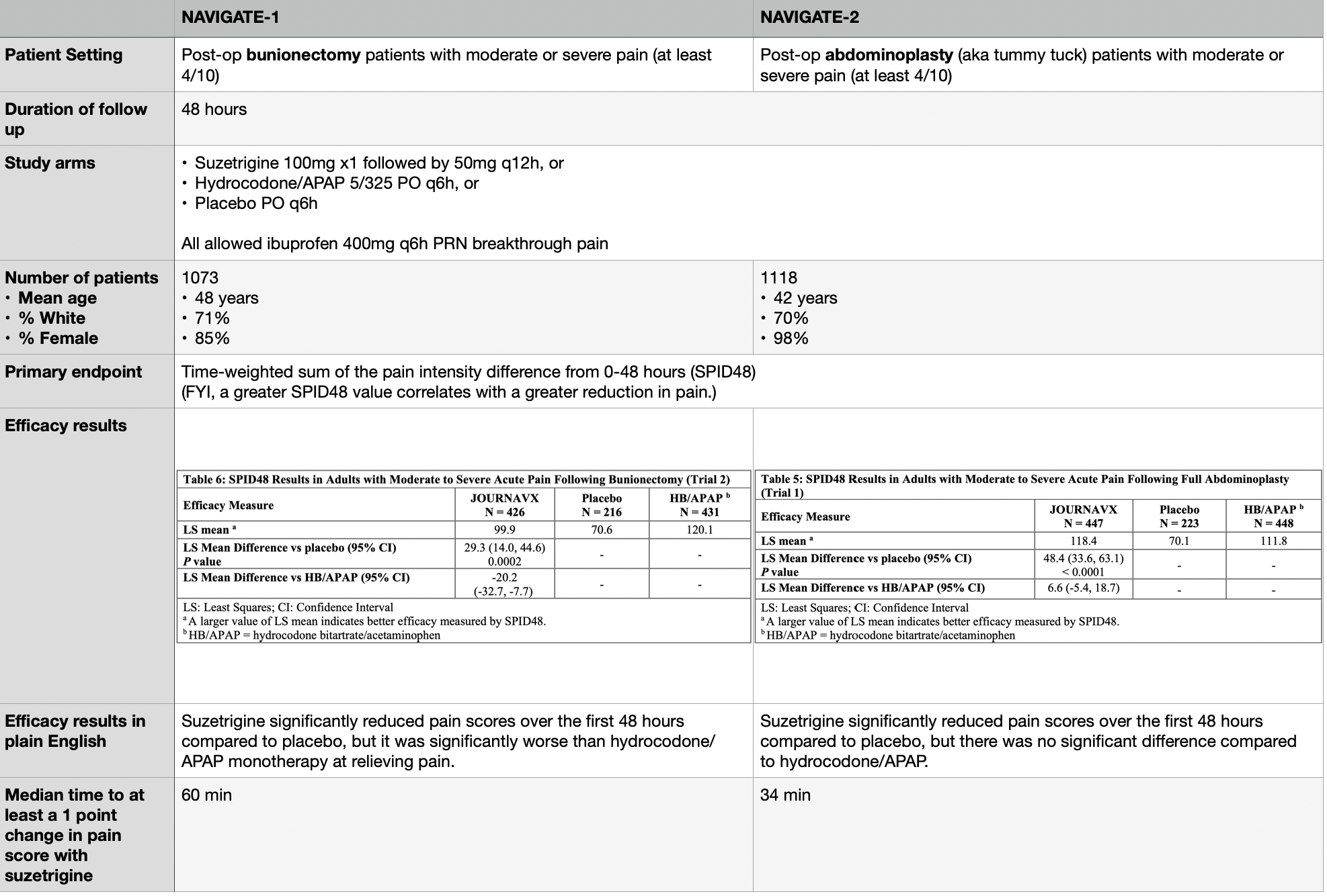 New Drug Approval: Suzetrigine (Journavx) — tl;dr pharmacy