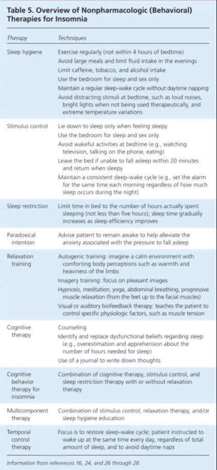 An Overview of Pharmacotherapy for Insomnia — tl;dr pharmacy